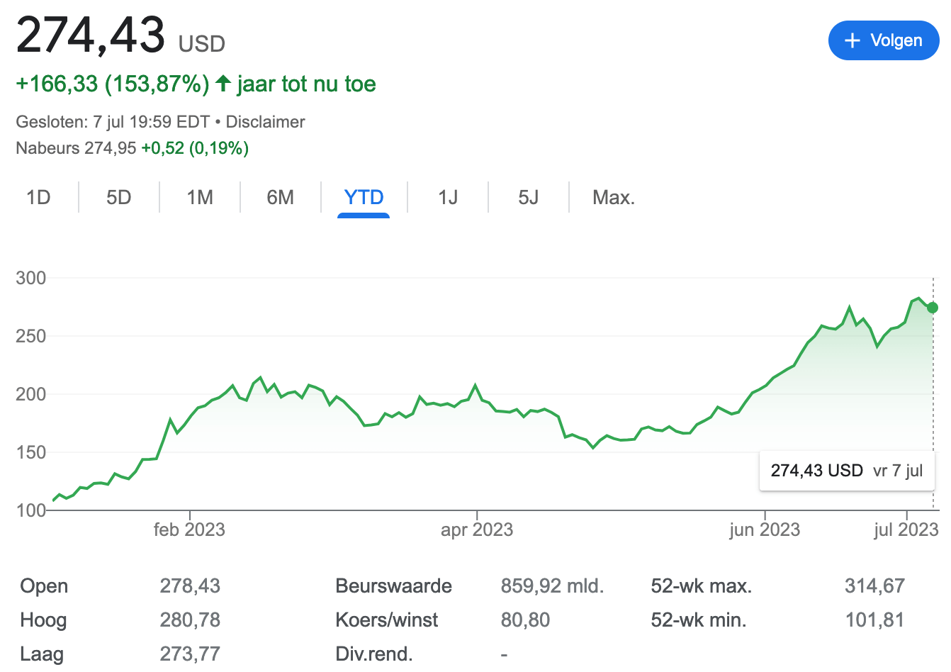 Betekenis YTD: Wat is YTD uitleg - WijsGeld