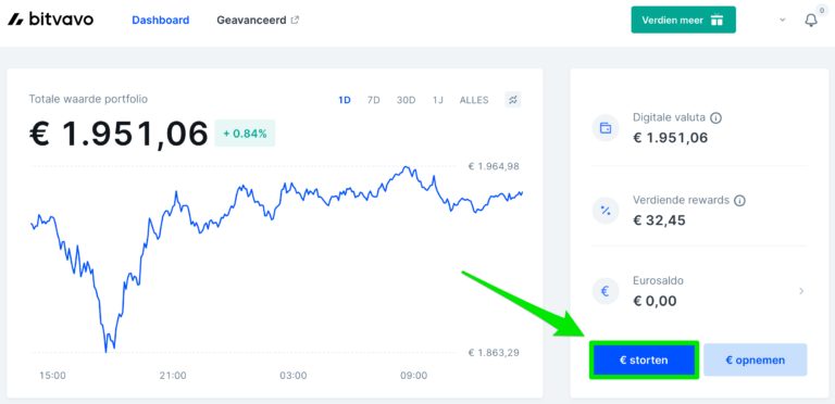 Bitvavo handleiding: Hoe werkt Bitvavo? - WijsGeld